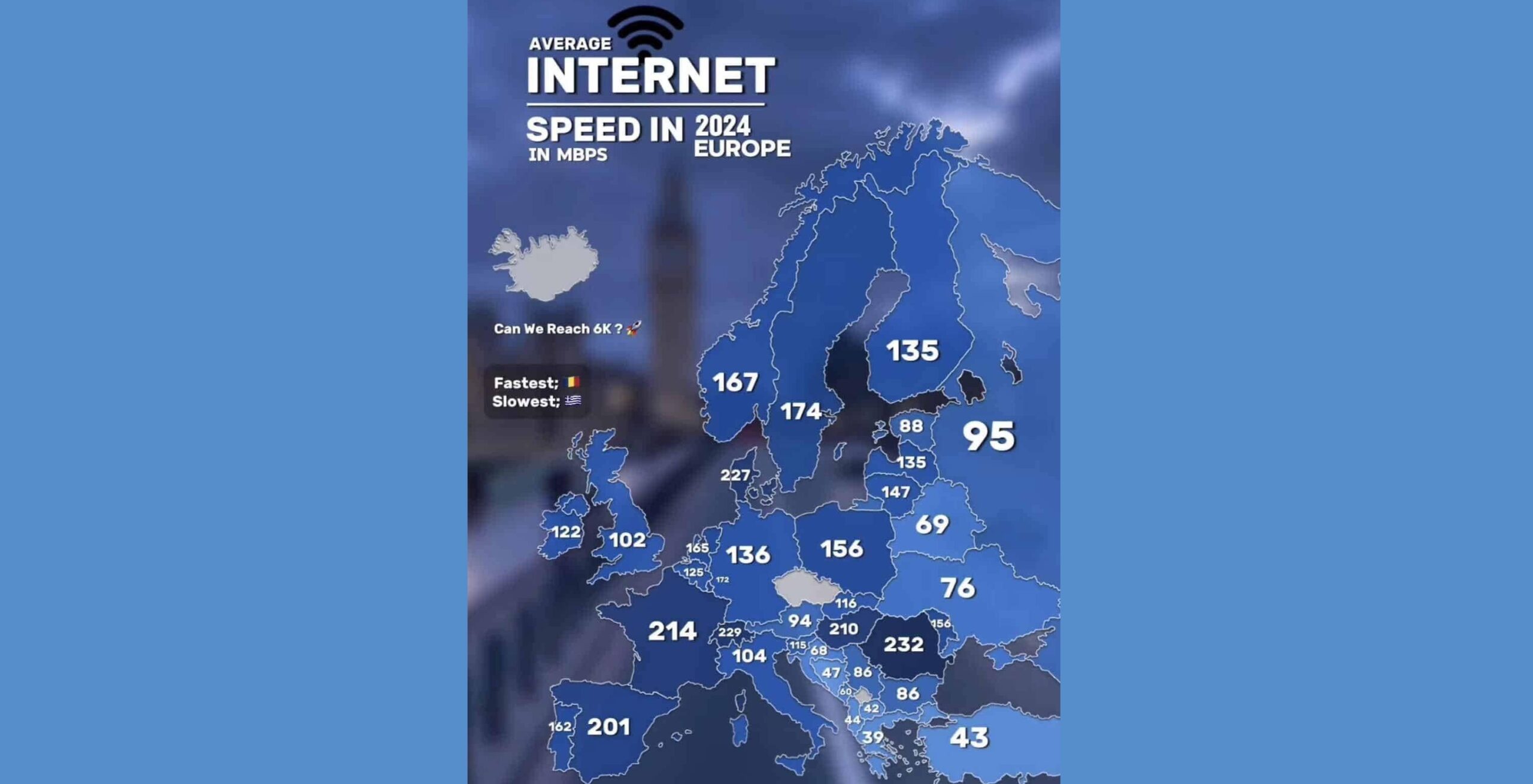 Romania Ranks First in Europe for Fastest Internet with Average Speeds ...